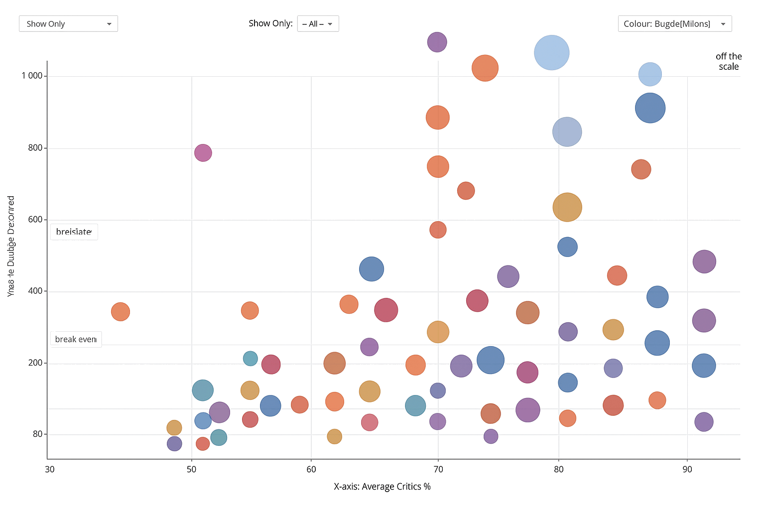 Fboost – Arquitetura de Performance Marketing, Vendas e Tech